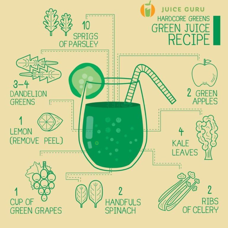 How to Make a Juice: The Perfect Juice Formula - Juice Guru Institute
